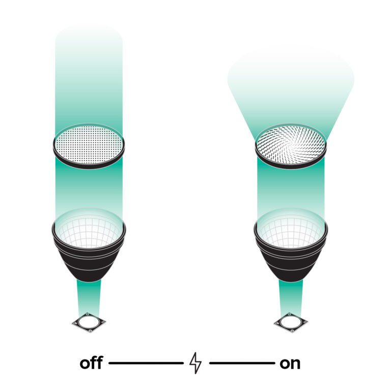 OZ RANGE Featured Product - Targetti